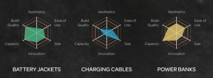 JUMP Smartphone Charger and Reserve Battery by Native Union - Homeli
