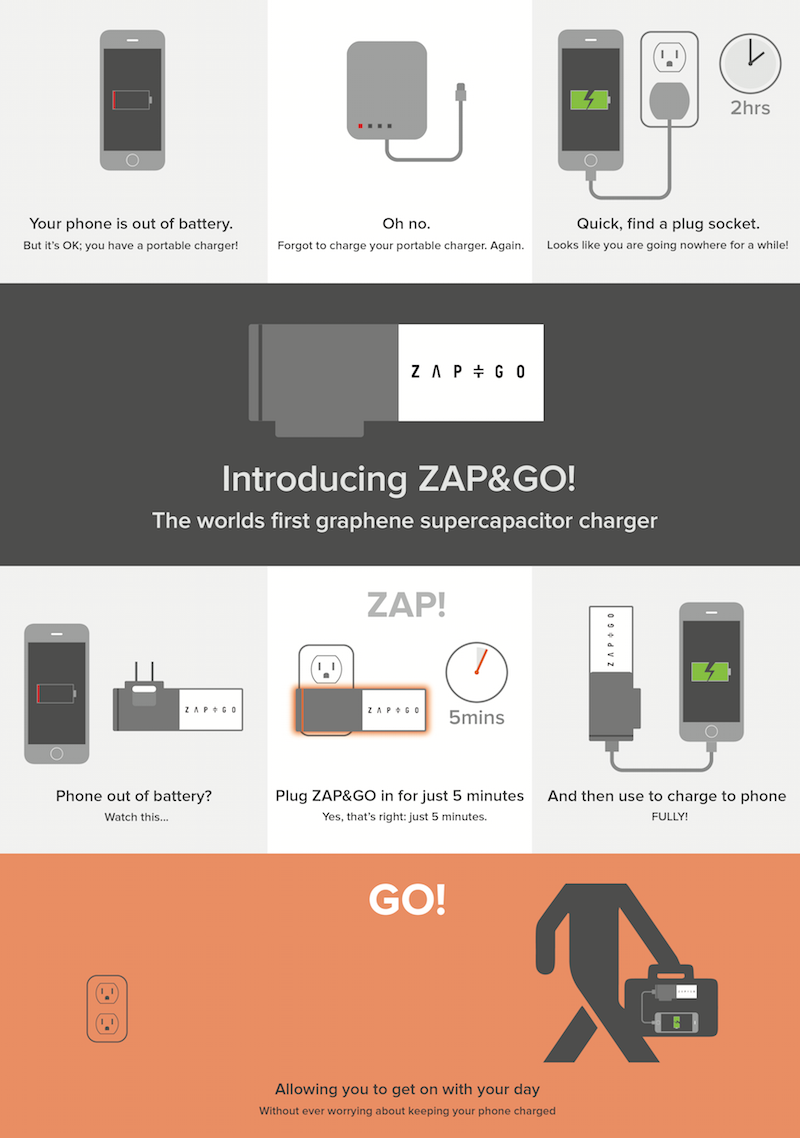 Zap&Go Reserve Power Source with Quick Charging Graphene Supercapacitor ...